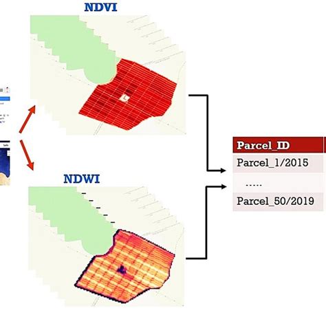 spectral data acquisition download scientific diagram