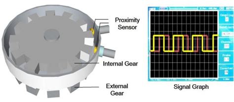 Encoder Automação