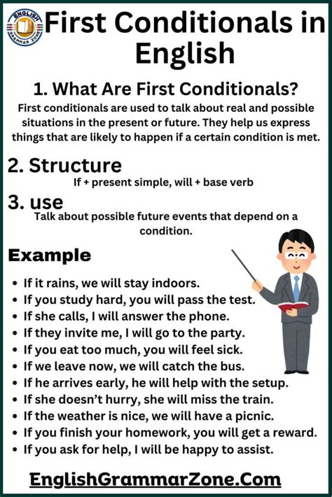 Types Use And Example Sentence Of First Conditionals