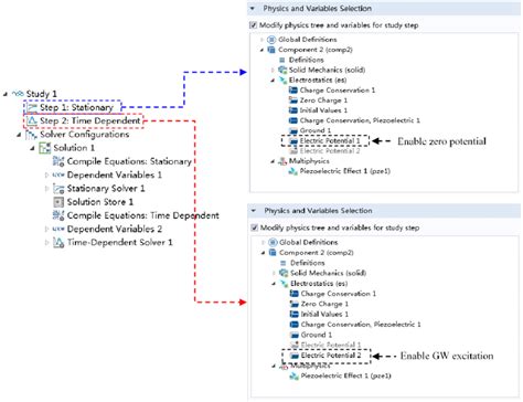 The Solver Settings Of The Multiphysics Simulation Model Download