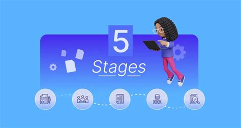 Contract Management Made Easy In 5 Stages Boldsign