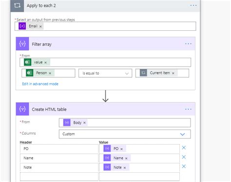 Solved Sending Email To User With Multiple Rows In Excel Power Platform Community