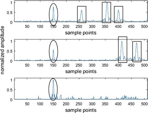 Suppression Performance Illustration For Algorithm 1 Download Scientific Diagram