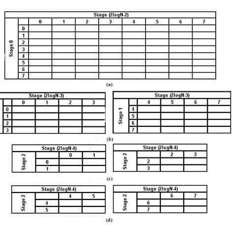A D Sub Matrices Format For A 16 × 16 Beneš Network Download