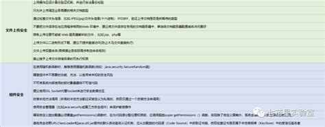 【sdl实践指南】sdl安全设计概述 csdn博客