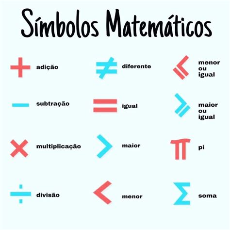 Símbolos Matemáticos Essenciais Que Você Precisa Saber Simbolo