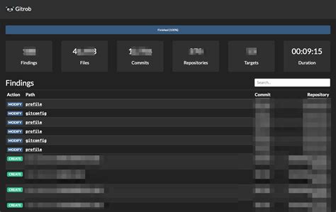 How To Find Important Information In Githubwith Gitrob Hahwul