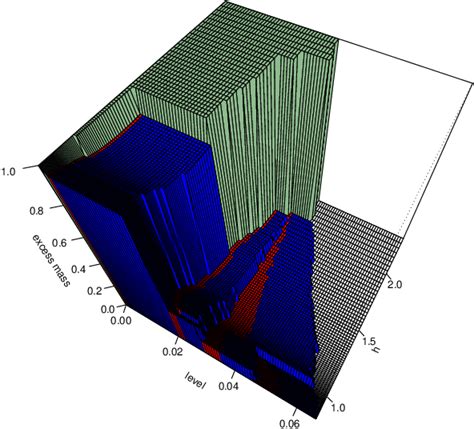 Figure 4 From Visualization Of Scales Of Multivariate Density Estimates