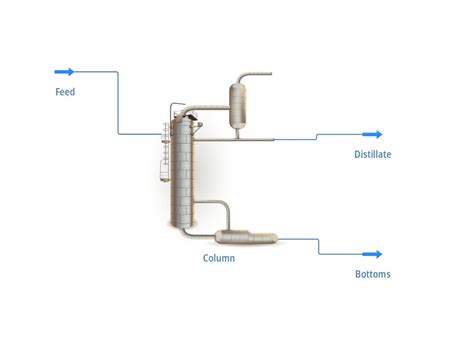 Daniel Medeiros On Linkedin Dwsim Python