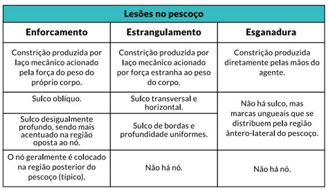 Asfixias Por Constrição Cervical Na Medicina Legal Medconcursos