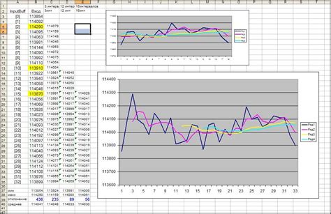 Тензодатчик Ардуино подключение через HX711 и использование