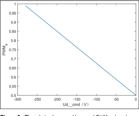 Figure 8 From Investigation On The Method Of Battery Self Heating Using Motor Pulse Current