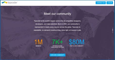 Top Programming Contest Websites For Enhancing Your Coding Skills Coding Life