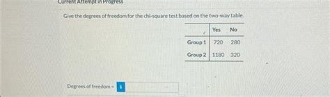 Solved Give The Degrees Of Freedom For The Chi Square Test Chegg