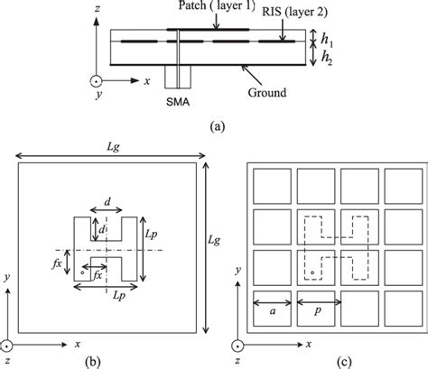 Figure 1 From Broadband Circularly Polarized H Shaped Patch Antenna