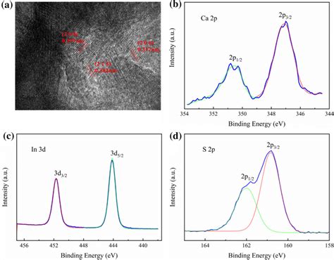 A Tem Image Of Ca0 8 β In2s3 Xps Spectra Of B Ca 2p C In 3d And D S