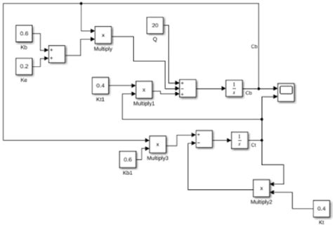 Simulink For Model I Download Scientific Diagram