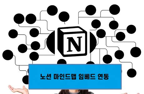 노션 마인드맵 연동 템플릿 임베드 Miro Whimsical 노션 마인드맵 연동 템플릿 임베드 Miro Whimsical