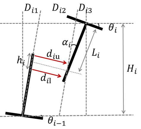 Displacement Measurement Correction Download Scientific Diagram