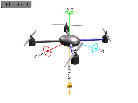 Arducopter Quickstart Guides And Tips Arduino Based Arducopter Uav