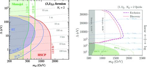 Left Recast Limits On Quirks Reprinted Figure With Permission From