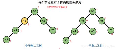 常见的二叉树（binary Tree）结构binarytree3的二叉树结构 Csdn博客