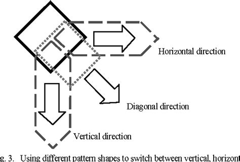 figure 1 from enhanced cross diamond hexagonal search algorithms for