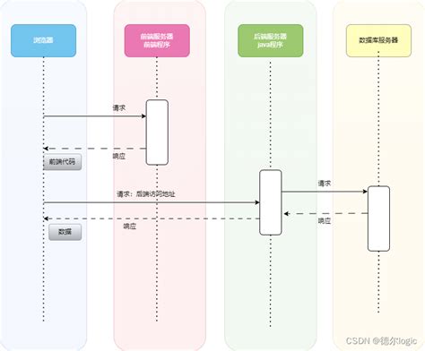 第一站:探索javaweb的神秘世界 Csdn博客 第一站:探索javaweb的神秘世界 Csdn博客