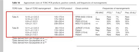 Questions With Answers In PRIMER DESIGN Scientific Method