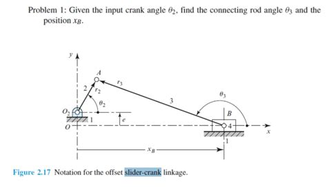 solved by an expert problem 1 given the input crank angle θ2 ﻿find
