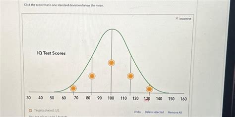 Click The Score That Is One Standard Deviation Below