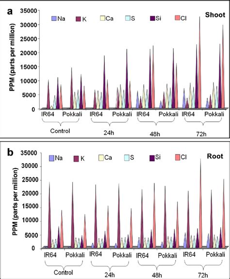 Elemental Detection Using Energy Dispersive X Ray Fluorescence Edxrf Download Scientific