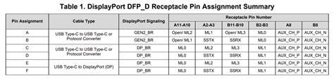 tps65987djevm usb c dp1 4 sink demo config with 10g expansion