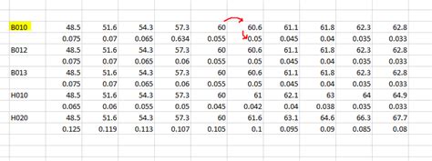 Match Complex Excel Table Lookup Returning Value In Row Below Stack