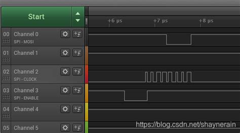 Gd32 Spi问题 Csdn博客