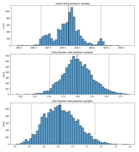 an intuitive comparison of mcmc and variational inference towards