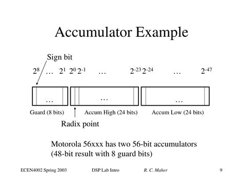 Ppt A Short Introduction To Dsp Microprocessor Architecture Powerpoint Presentation Id 3287227