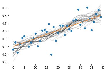Sample Hidden States In HiddenMarkovModel Issue Tensorflow Probability GitHub