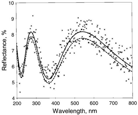 Exact Reflectance Of The Model Thin Film Solid Curve Simulated