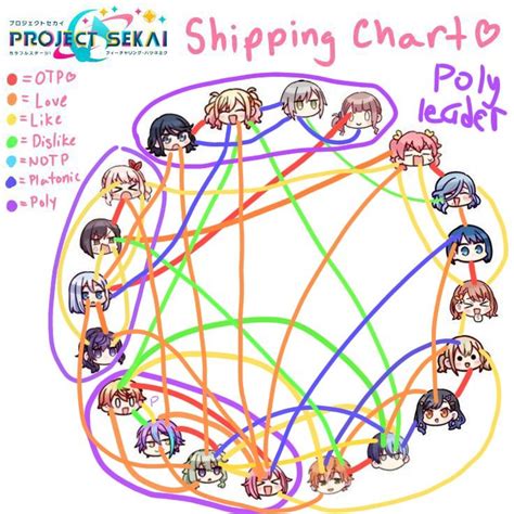 Cartoon Character Chart