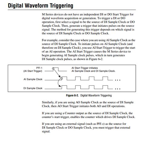 solved pxi 6254 external start trigger error 200452 ni community