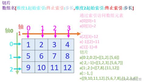 Python一维与二维数组索引与切片详解 Csdn博客