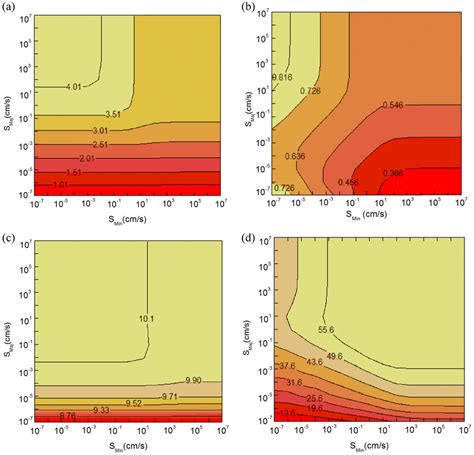 Effect Of Majority And Minority Surface Recombination Velocities On The