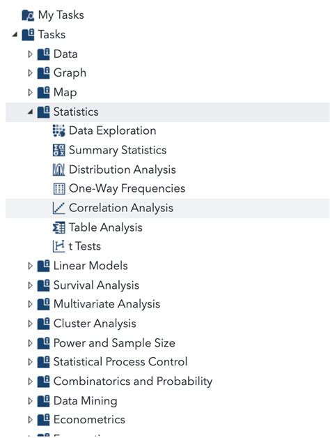 Solved Cant Find N Way Anova Test In Task Sas Support Communities