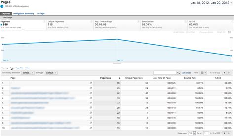 Tracking API Usage With Google Analytics Maarten Balliauw Blog