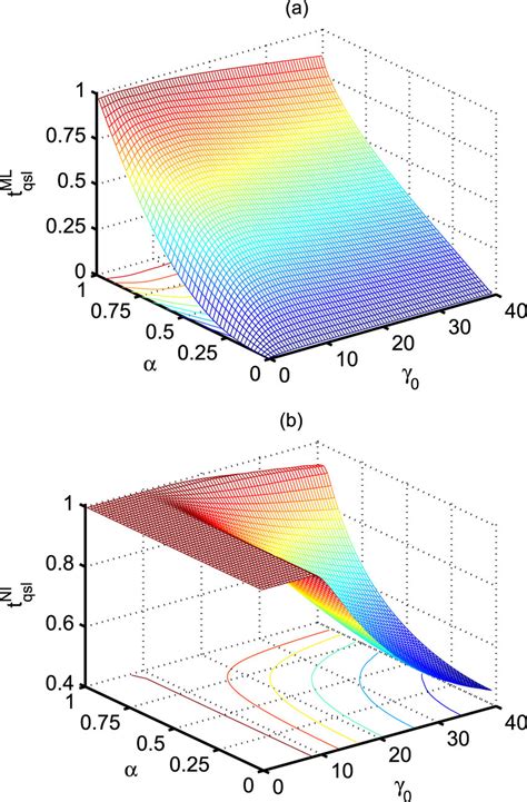 The Quantum Speed Limit Time For The Initial State Given By Equation