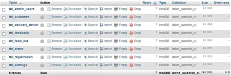 Restaurant Food Delivery System Free Database Design Tutorial