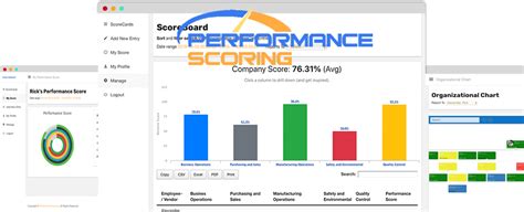 Performance Scoring S Performance Management System Version 3 Released