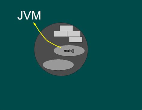 程式語言教學誌 FB YouTube PYDOING Java 快速導覽 基本概念