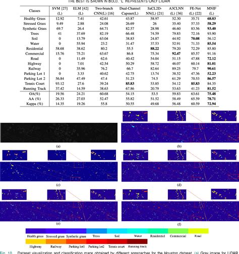 figure 1 from multiscale neighborhood information fusion network for